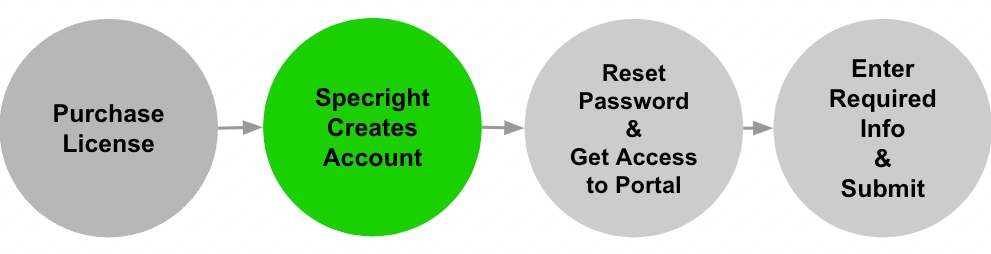 Home [costco2022.my.site.com]